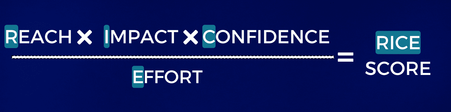 Have you heard about RICE Scoring?